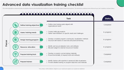 Advanced Data Visualization Training Checklist Data Visualization Dte
