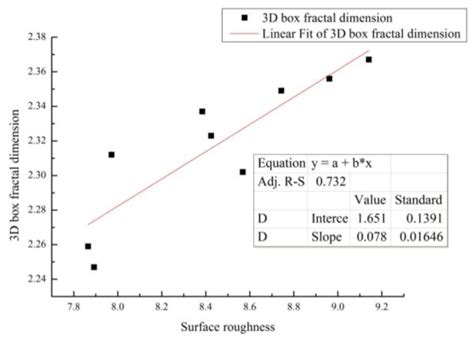Energies Free Full Text Flow Simulation Of Artificially Induced Microfractures Using Digital