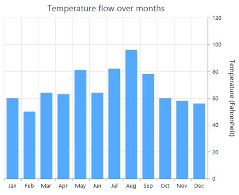 Axis In Aspnet Webforms Chart Control Syncfusion