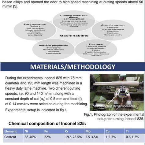 Lattice Parameter Vs The Tungsten Concentration For Ni W Alloys Of Download Scientific Diagram