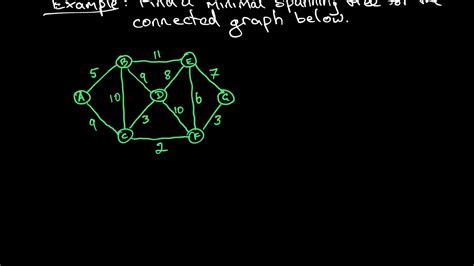 Prims Algorithm Youtube