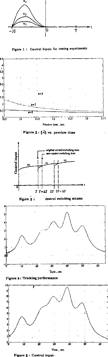 Figure I From Data Based Tracking Control For Nonminimum Phase Systems