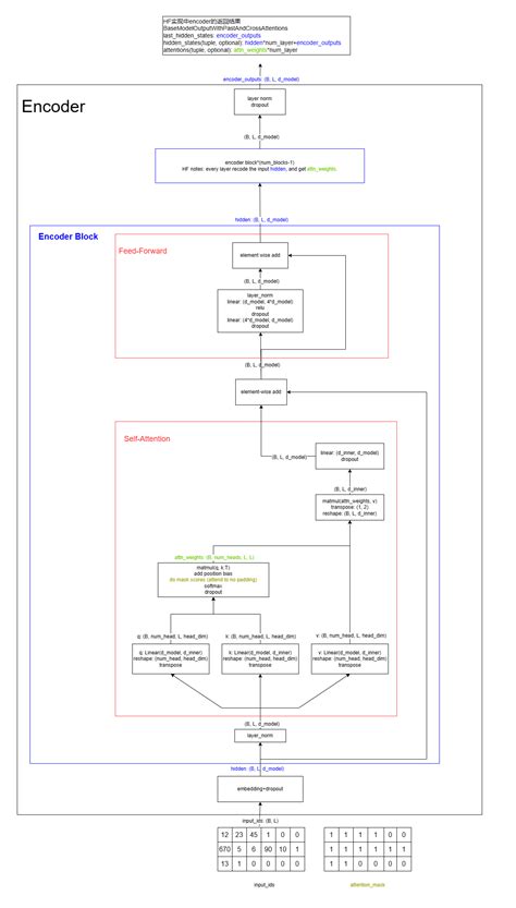 Wip T5 详解 Humanpia