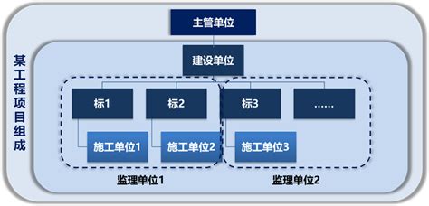 工程档案管理系统 有序归类、实时流程监控、提高效益 会博通软件科技