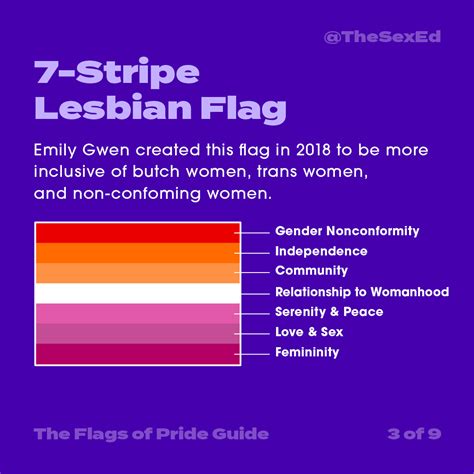 Pride Flags Guide The Sex Ed