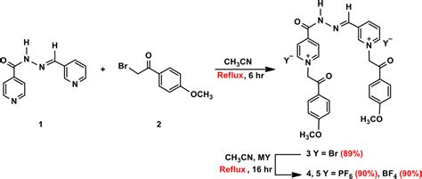 Dielectric Response And Density Functional Theory Assessment Of