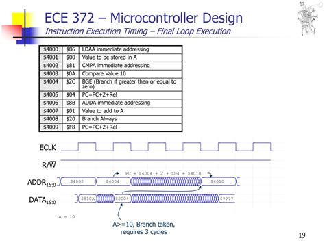 Ppt Ece 372 Microcontroller Design Basic Assembly Programming Powerpoint Presentation Id