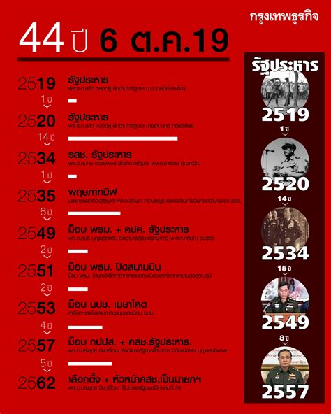 6 ตุลา ของคนรุ่นหลัง การเมือง ที่ เราไม่ได้ลืม