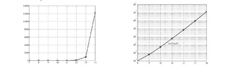 The Exponential Search Space In The Case Of Fourteen Nodes Download Scientific Diagram