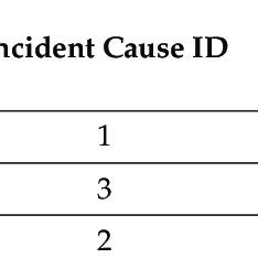 Examples Of The SQL Query Results Download Scientific Diagram