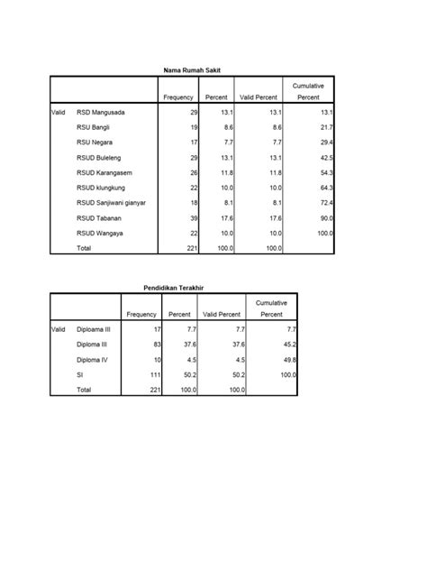 Hasil Spss Karakteristik Responden Pdf