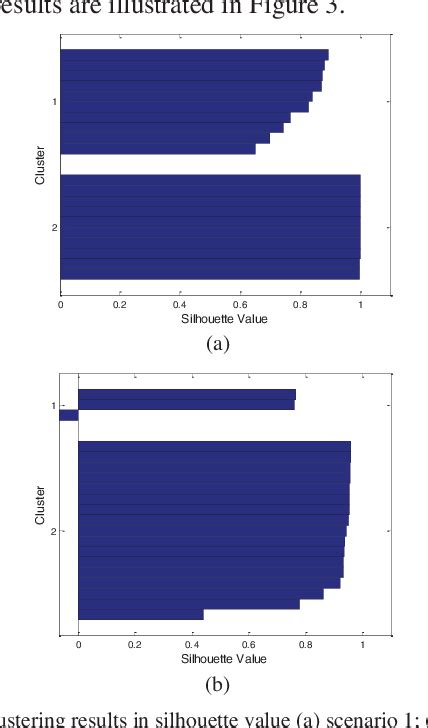 Figure 3 From A Novel Approach To Nlos Identification For Uwb Positioning Based On Kernel