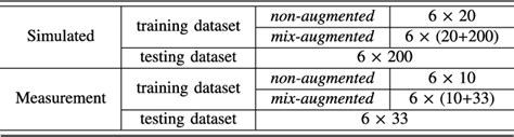 Table I From Gan Based Radar Spectrogram Augmentation Via Diversity Injection Strategy