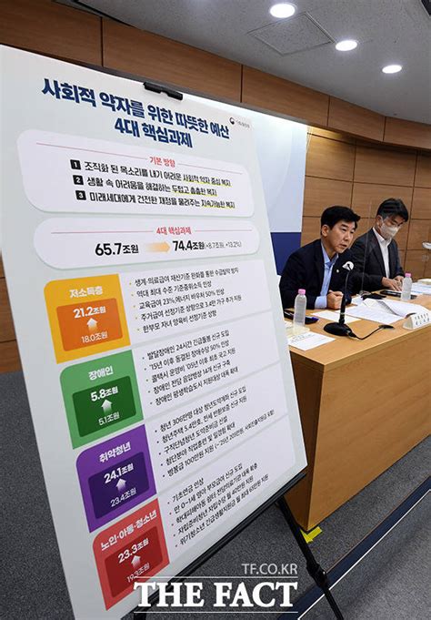 기획재정부 사회적 약자 예산 74조 4000억으로 대폭 확대 Tf사진관 포토 기사 더팩트
