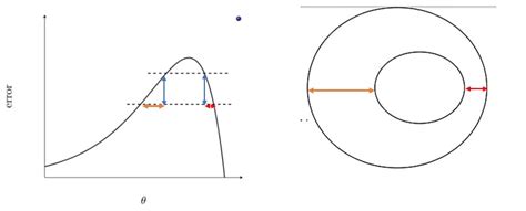 How To Interpret A Contour Plot Hackernoon