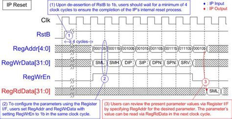 Dg Udp100gip Data Sheet Xilinx