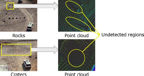 Figure 1 From Dense Traversability Estimation System For Extreme Environments Semantic Scholar