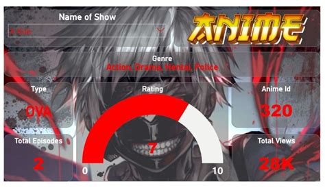 Amir Aziz On Linkedin Analytics Bitools Powerbi Datascientist