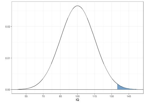Chapter 4 The Normal PDF Introduction To Statistics And Data Analysis
