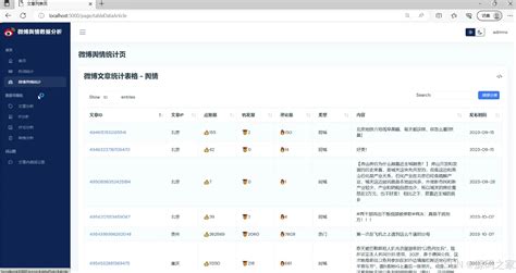 Python微博舆情分析系统 情感分析 爬虫 机器学习 新浪微博 信息采集 大数据工艺（源码） Wzzkaifa 博客园
