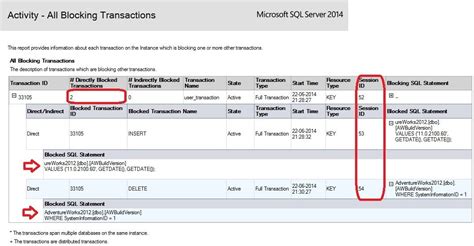 Sql Server Ssms Activity All Blocking Transactions Sql Authority