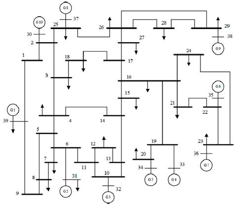 Figure 31 From The Operation And Maintenance Strategy Of Smart Grid