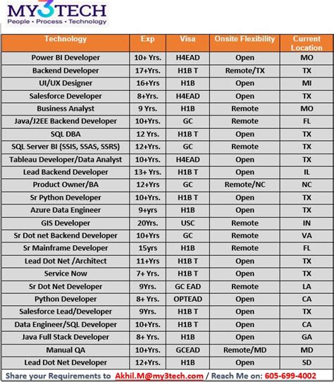 akhil tony on linkedin salesforce salesforceadmin salesforcecertified azuredataengineer…