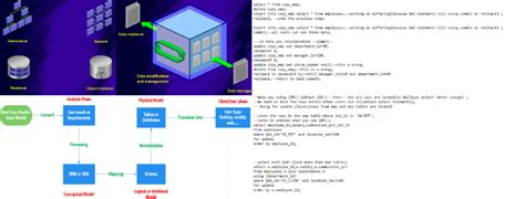 Design And Develop Any Work Or Task Related To Database By Mohamed