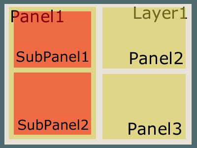 Adventures In Java Monkey Engine Nifty GUI In JMonkeyEngine