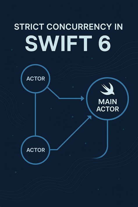 Strict Concurrency Fundamentals Of Swift 6 By Pfuertesios Apr 2025