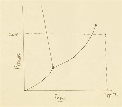 Interpreting Graphs And Tables Ap Chemistry