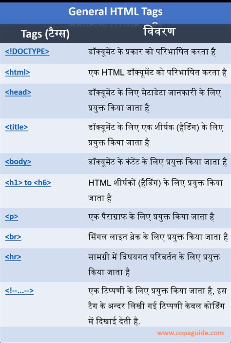 Html Basic Tags In Hindi