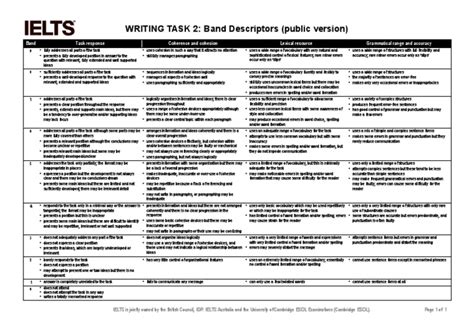 Assessment Criteria Writing Task 2 Band Descriptors Vocabulary