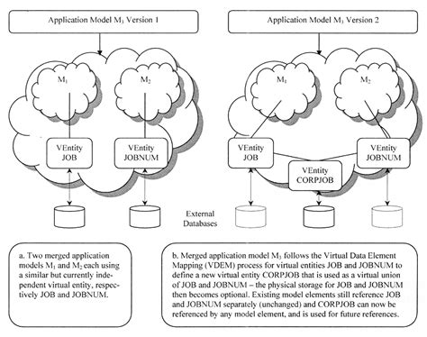 Figure 2 From Merging Application Models In A Mda Based Runtime Environment For Enterprise