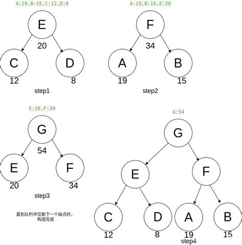 图像压缩之哈夫曼编码哈夫曼编码压缩图片 Csdn博客