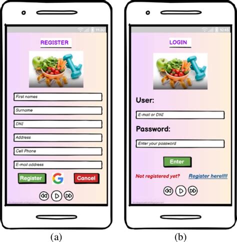 Figure 3 From Prototype Design Of A Mobile App Oriented To Adults With Obesity Semantic Scholar