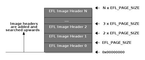 OAD External Flash Image Header SimpleLink CC X SDK BLE Stack User S Guide