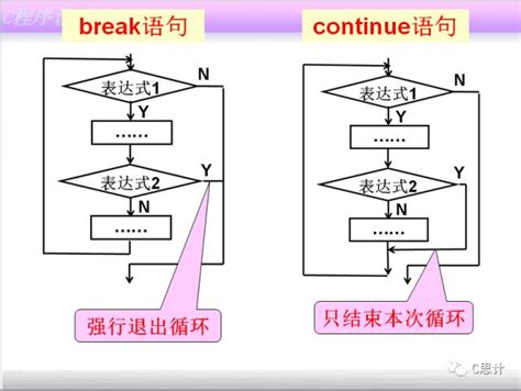 Continue后面的语句还执行吗循环结构辅助控制语句 Csdn博客