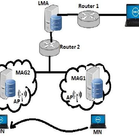 Sequence Diagram For Handling The Received Ipsec Packet In A Combined