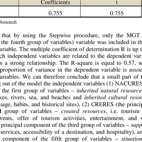 Regression Coefficients Using The Stepwise Method Download Table