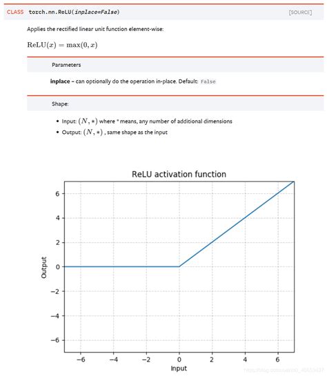 torch nn functional relu 和torch nn relu 的使用举例 csdn博客