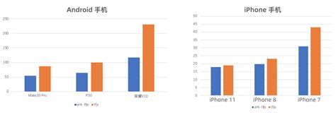 如何将 Tensorflow js 的性能疯狂提升 阿里云开发者社区