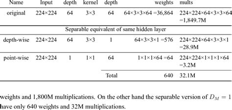 2 separable operators reduction applied to hidden layer download table
