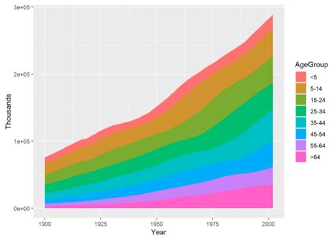 stacked area plot sustainability methods