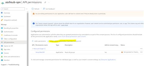 Chamindas Devops Journey With Msft Fix Terraform Azure Ad Group Read With 403 Insufficient