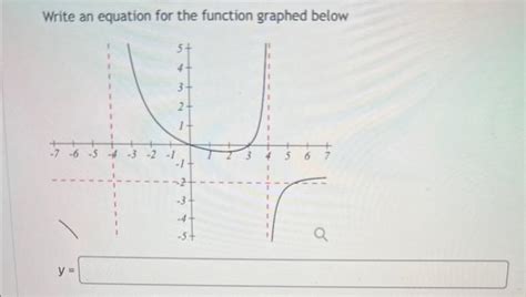 Solved Write An Equation For The Function Graphed Below Chegg Com