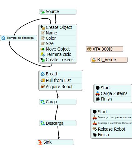 ASRS Task Sequence With PF FlexSim Community