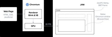 JxBrowser 用于 SwingJavaFX 和 SWT 应用程序的 Java 网页浏览器