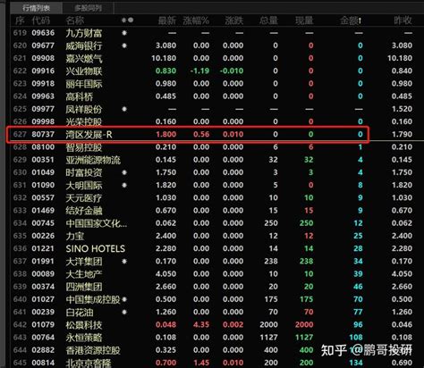 威海银行基本没有成交，a股投资也要重个股轻指数 知乎