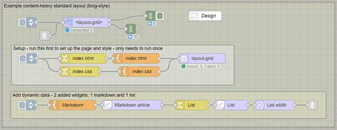Uibuilder Example Web Page Layout 1 Typical Content Heavy Or Blog